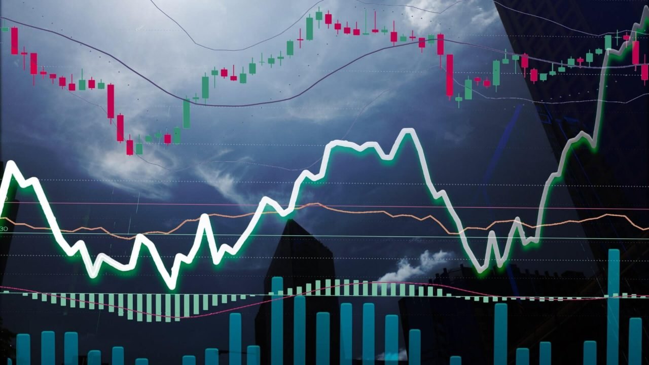 day trading indicators - Maya Trader